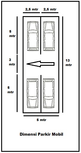 dimensi-parkir-mobil | sekedar coretan