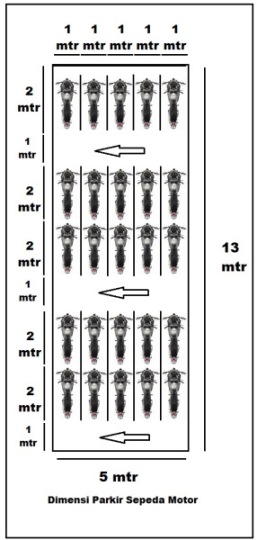 dimensi-parkir-motor | sekedar coretan