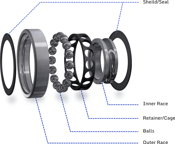 Mengenal bearing alias laher roda | sekedar coretan